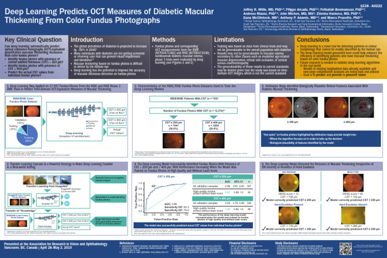 Arvo 2019 Dmeml Phc Poster Willis | PDF | Ophthalmology