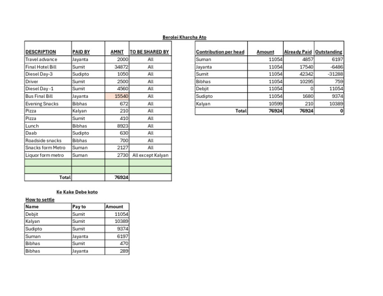 Tour Expense | PDF