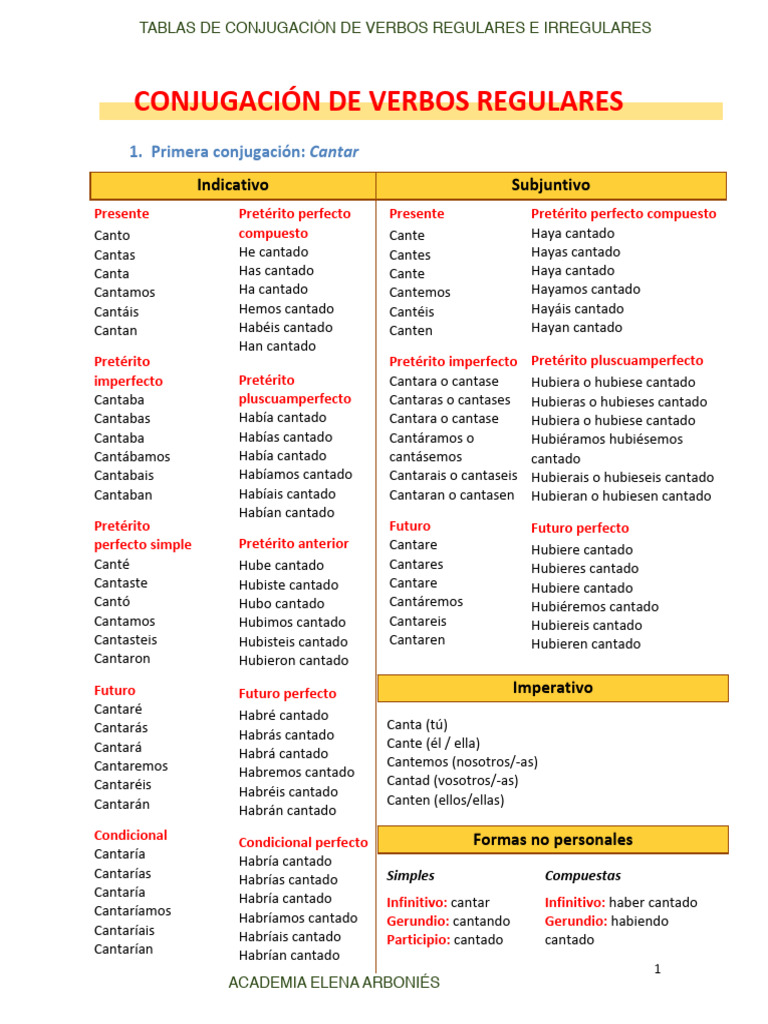 Conjugación de Verbos en Español | PDF | Lingüística | Sintaxis