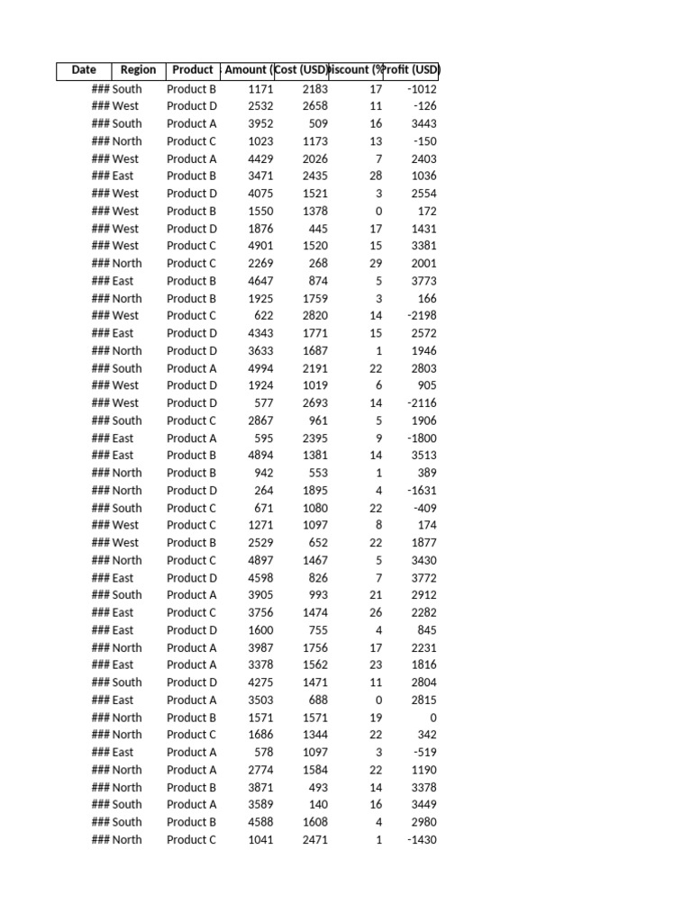 Large Sales Dataset | PDF | Business Economics | Financial Accounting