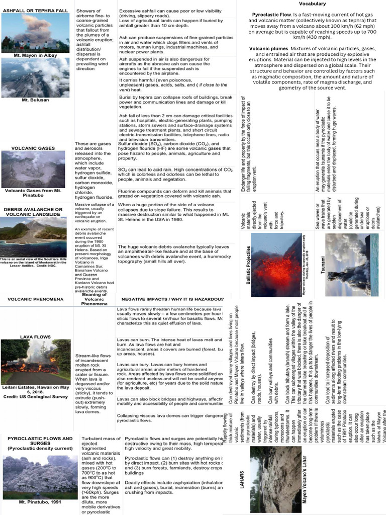 Vocabulary Pyroclastic Flow. Is A Fast-Moving Current of Hot Gas and ...