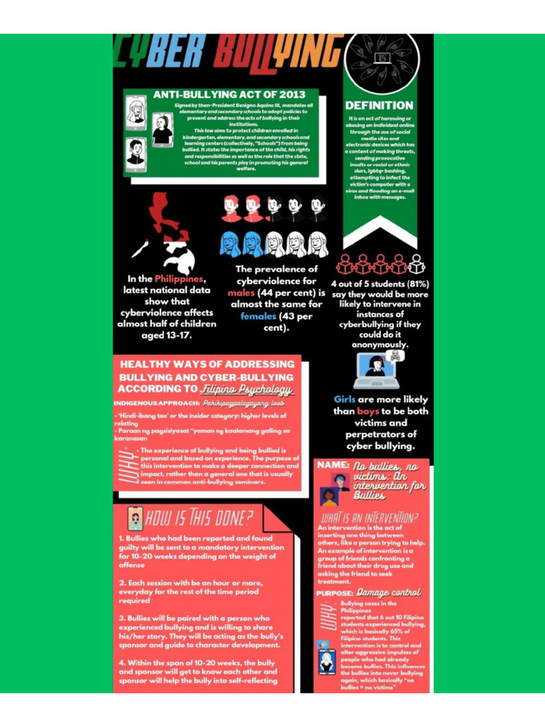 (Infographic) ACTIVITY | PDF