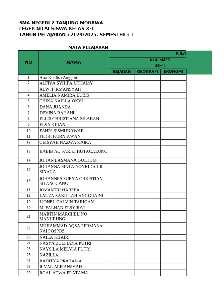 Daftar Nilai Ips Kelas X SMT Ganjil 2024-2025 | PDF
