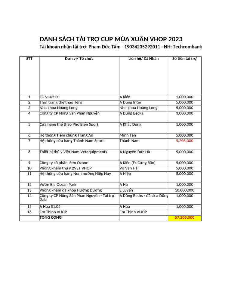 Tài TR Cup Mùa Xuân | PDF