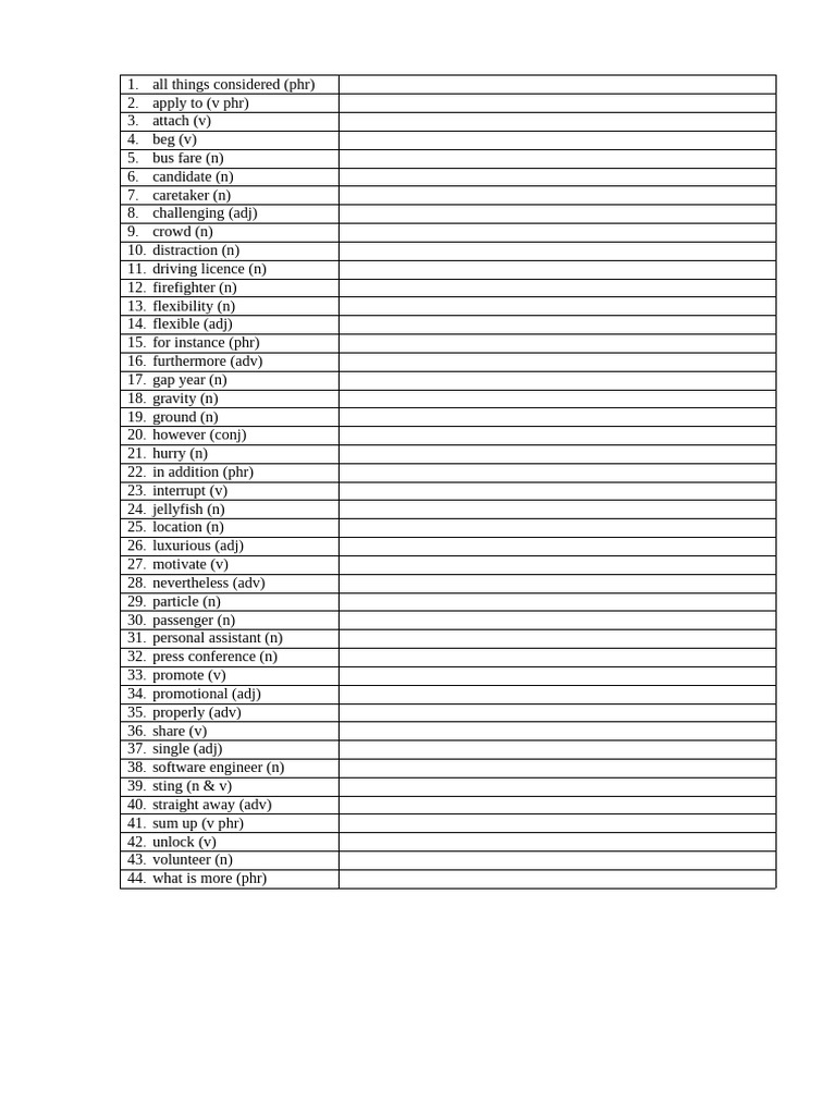 Vocabulary List with Definitions | PDF