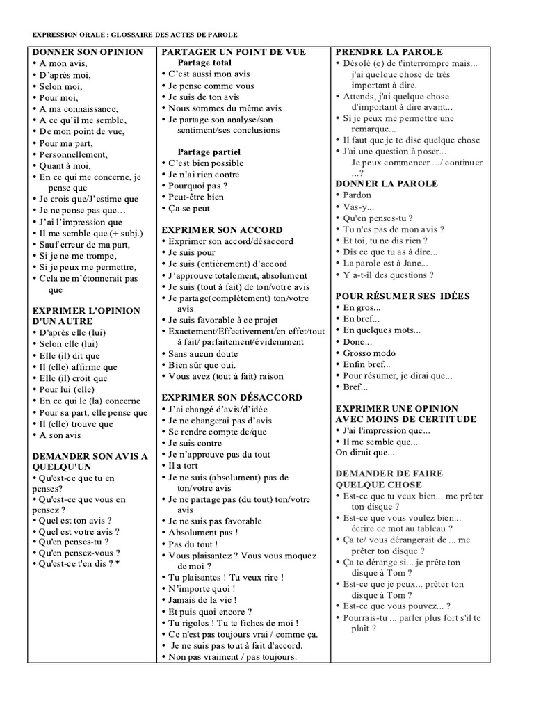 Glossaire Des Actes de Parole | PDF