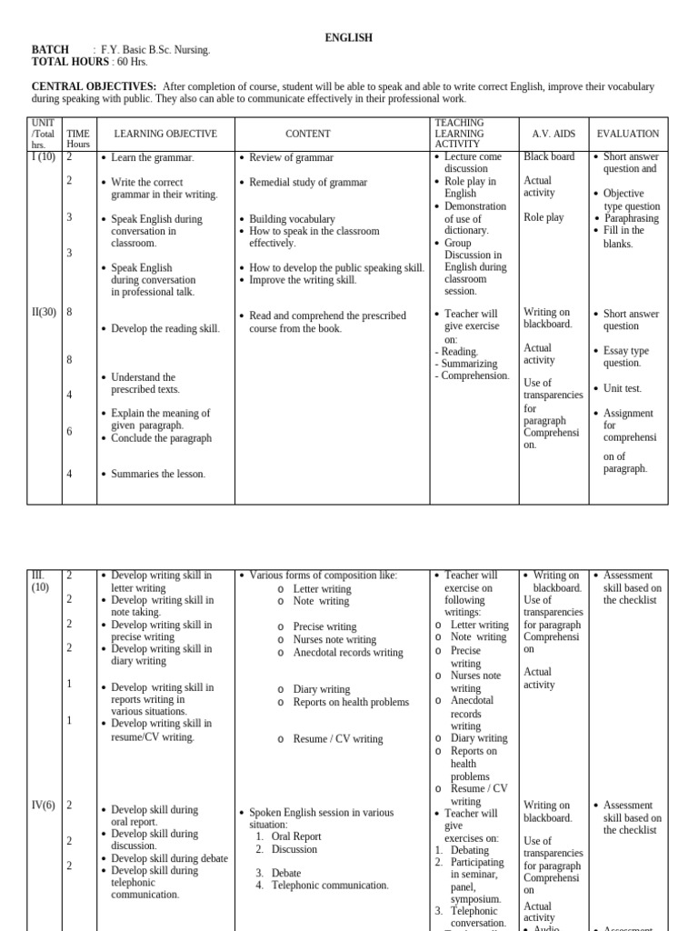 Bsc Nursing Unit Plan Complete | PDF | Lymphatic System | Autonomic ...