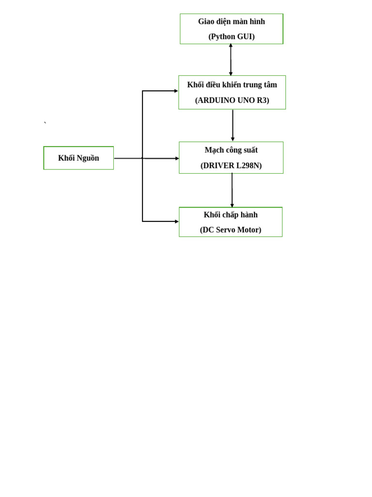 sơ đồ khối | PDF