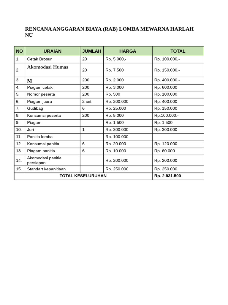 RAB Lomba Mewarna | PDF