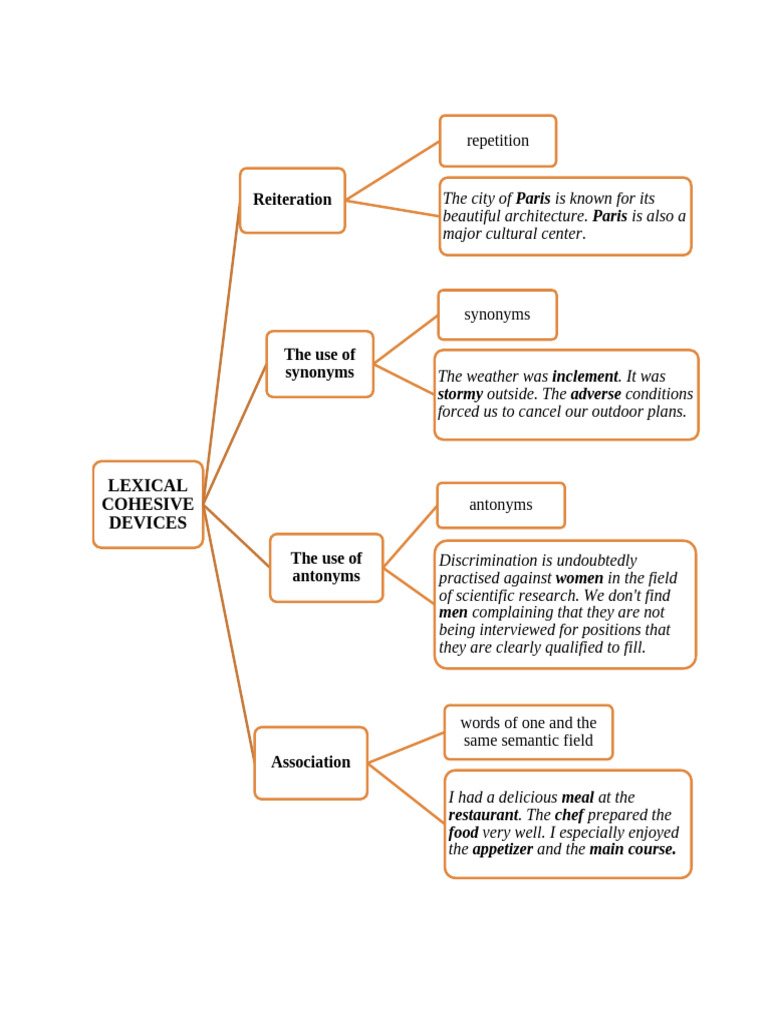 C1.-Lexical-cohesion | PDF