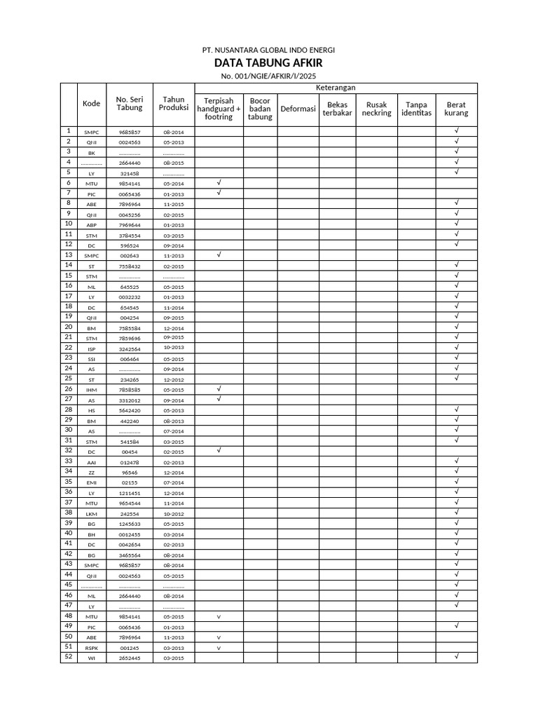 Data Tabung Afkir Januari 2025 | PDF