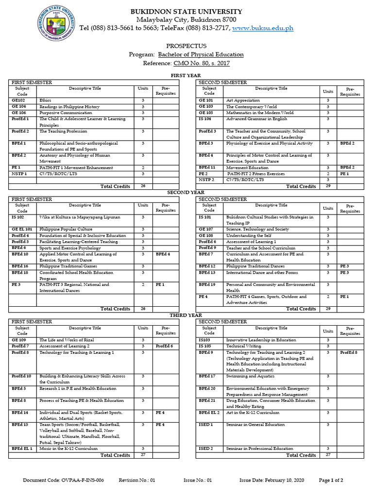 BPEDProspectus Revised Nov 62020 | PDF | Physical Education | Learning