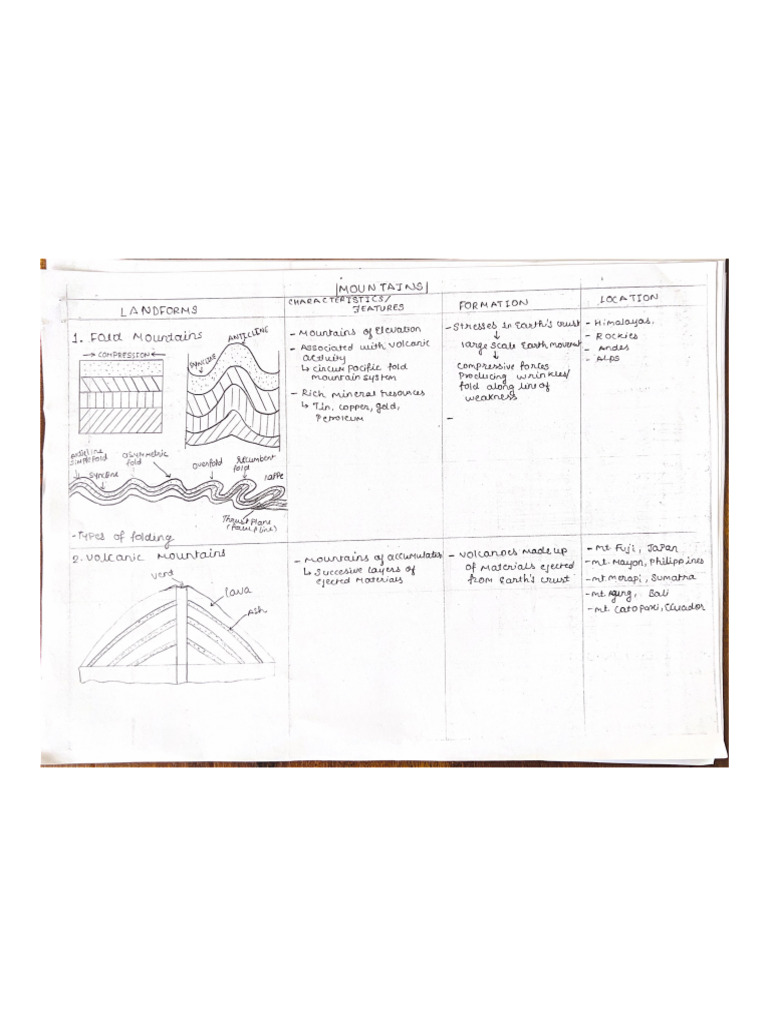 LandformsVolcanism Merged 1689357899 | PDF | Types Of Volcanic ...