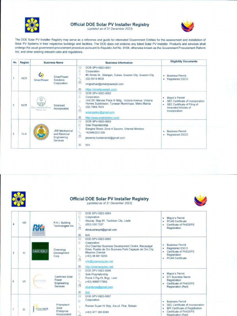 Official DOE Solar PV Installer Registry | PDF