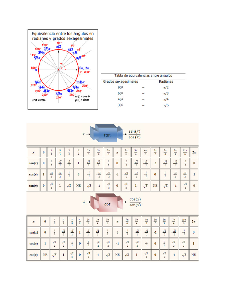 Tablas de Grados A Radianes | PDF