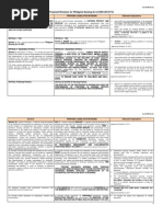 Summary of RA 9173 | PDF | Nursing | Health Care