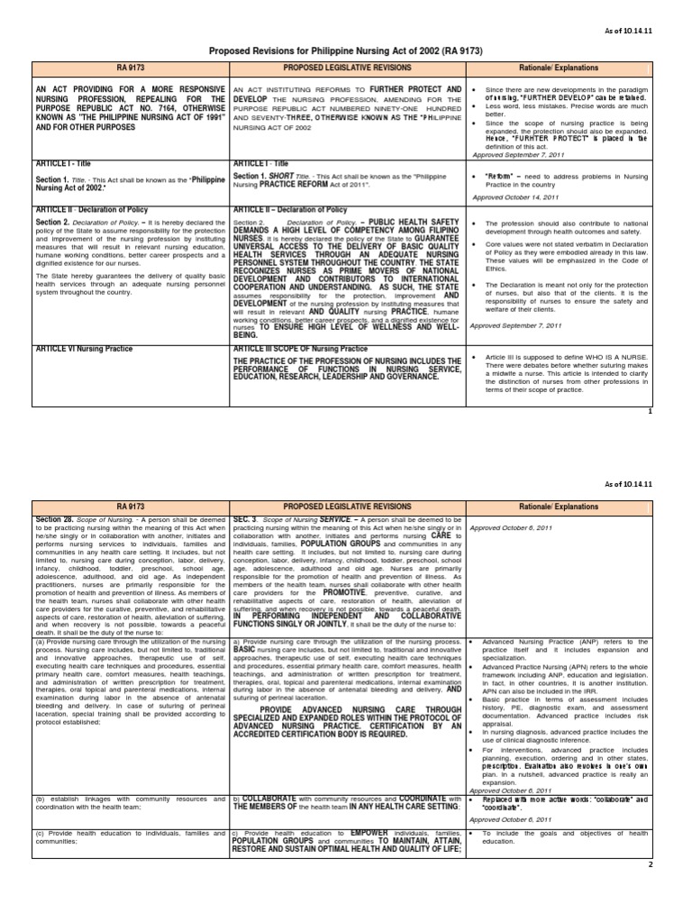 Matrix of Proposed Revisions To RA No 9173 | PDF | Advanced Practice ...