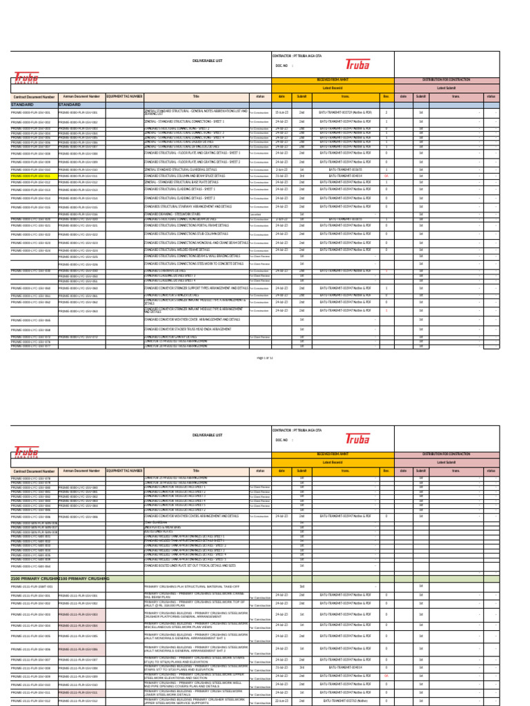 Deliverable List Amman Update 110823. | PDF | Structural Engineering