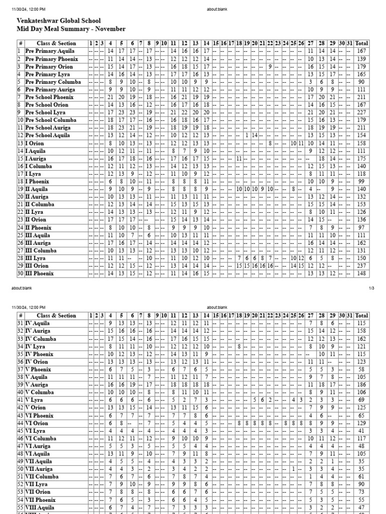 Meal Attendance November | PDF | Stars | Stellar Groupings