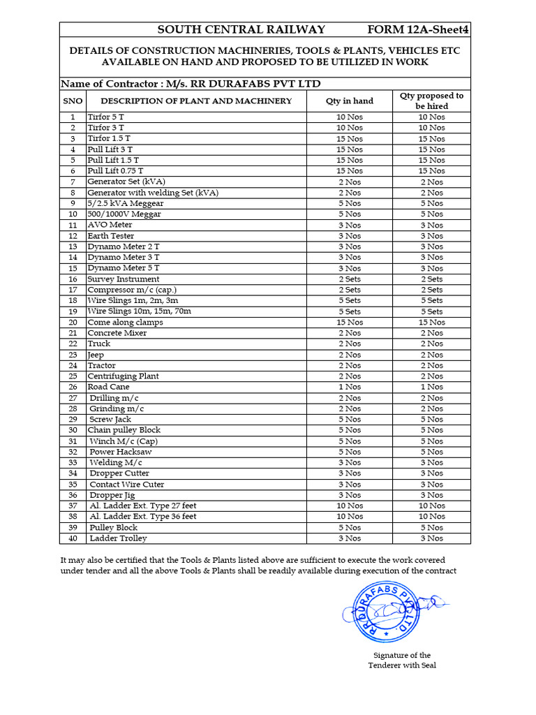Tools List | PDF | Manufactured Goods