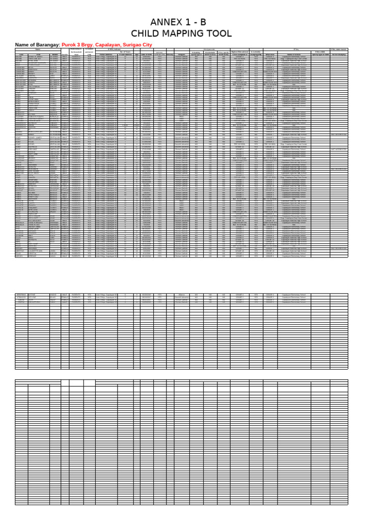 annex-1-b-CHILD-MAPPING-TOOL-1-Purok 3 | PDF | Schools | Human Life Stages