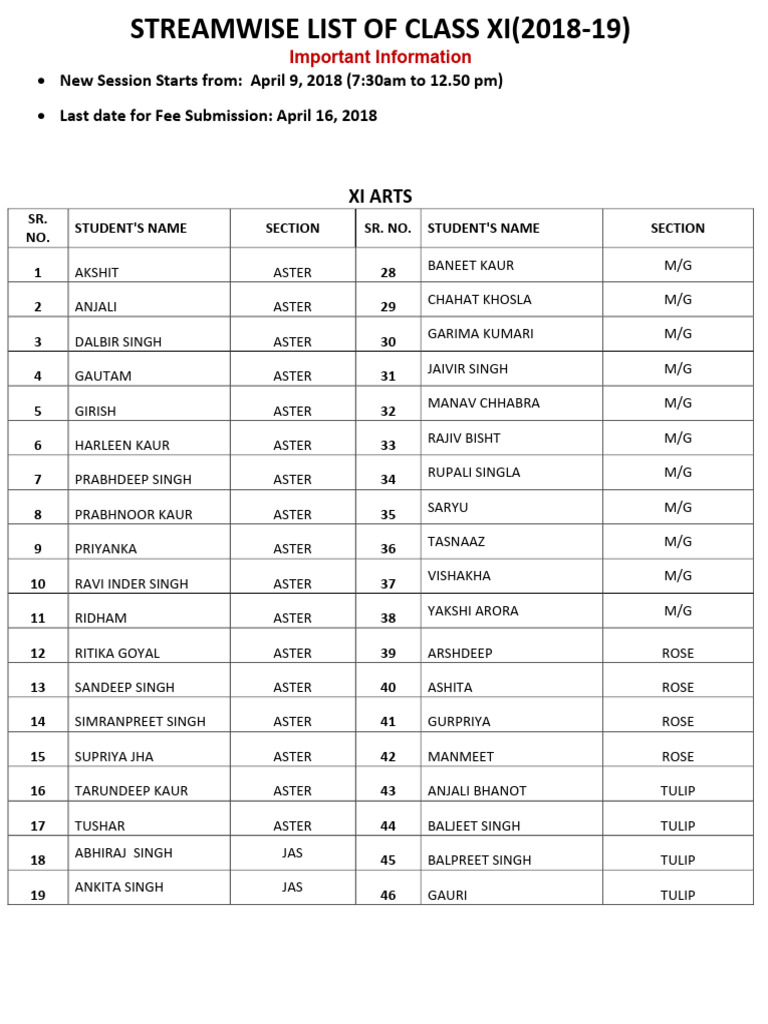Class XI Student List 2018-19 | PDF