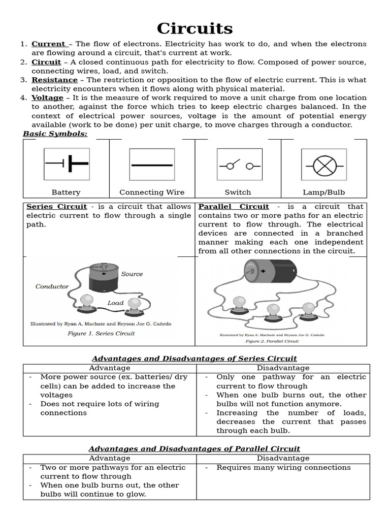 Circuits (Summary) | PDF