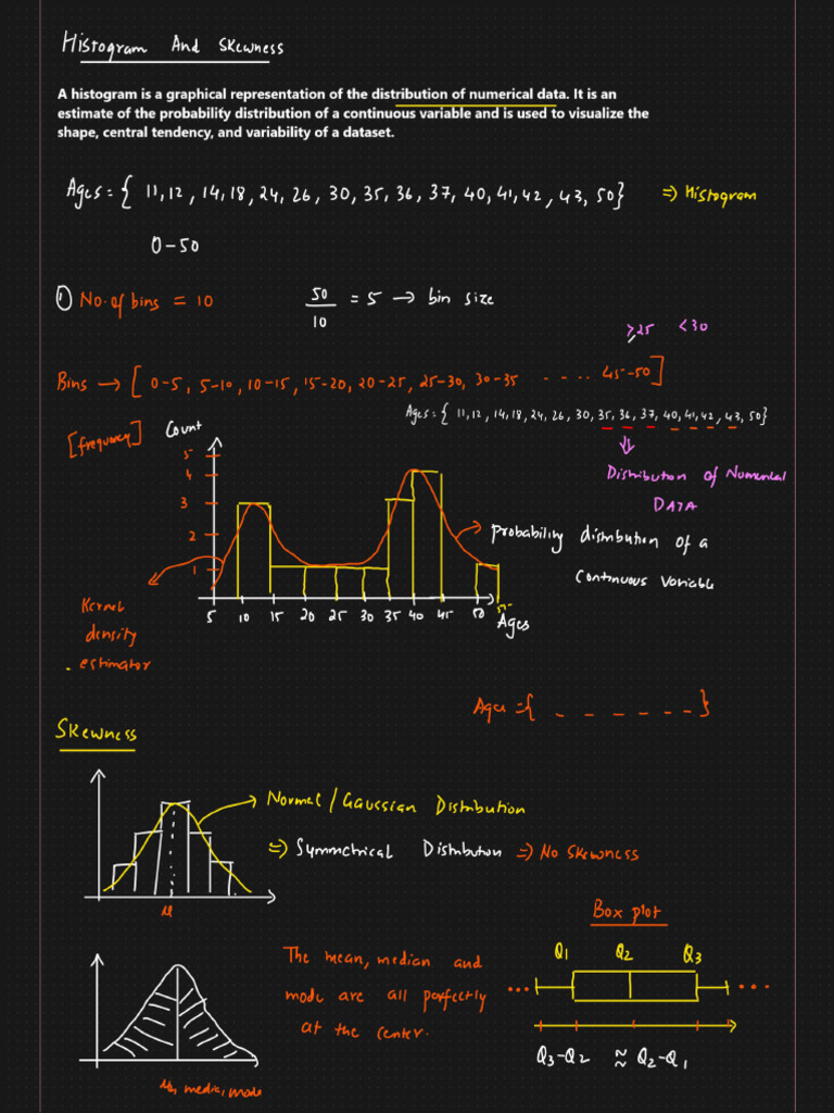 7-Histogram and Skewness | PDF