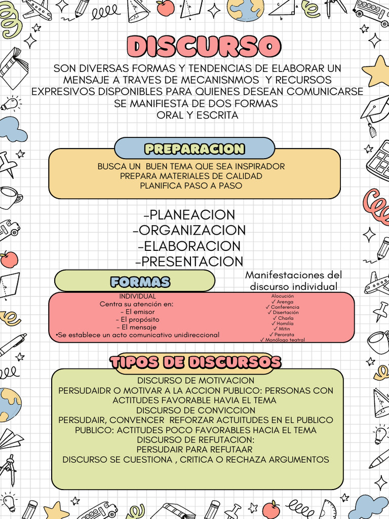 Classroom Rules Poster in Colourful Pastel Doodle Style | PDF | Hablar ...