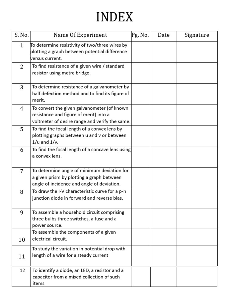 PHYISCS PRATICAL INDEX CLASS 12 CBSE | PDF