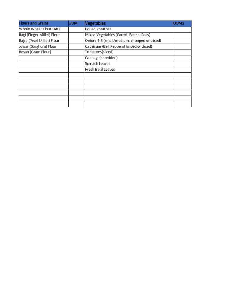Essential Flours and Grains Guide | PDF