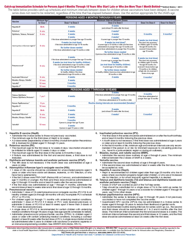 Vaccination Schedule for Children 0-18 Years | PDF | Vaccines | Prevention