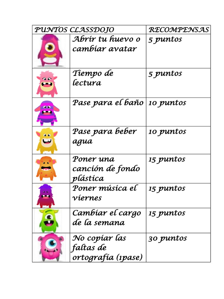 Recompensas y Puntos en ClassDojo | PDF