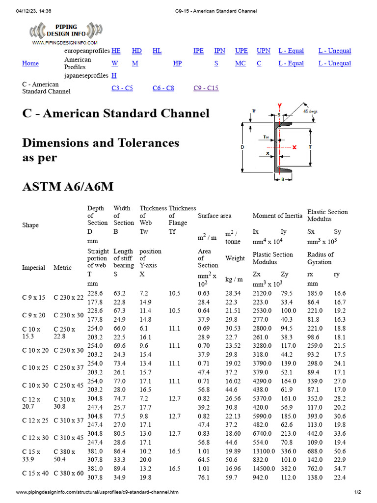 C9-15 - American Standard Channel VIGA U | PDF | Quantity | Physical ...