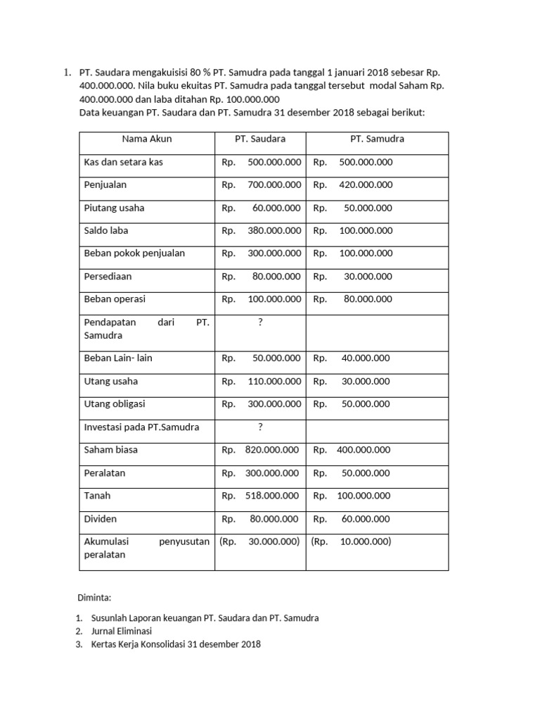 Latihan UAS Akt Konsolidasi | PDF