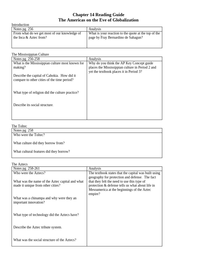 Whap CH 14 Reading Questions | PDF | Inca Empire | Pre Columbian Era