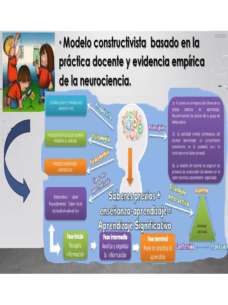 Modelo Constructivista Basado en La Practica Docente y Evidencia ...