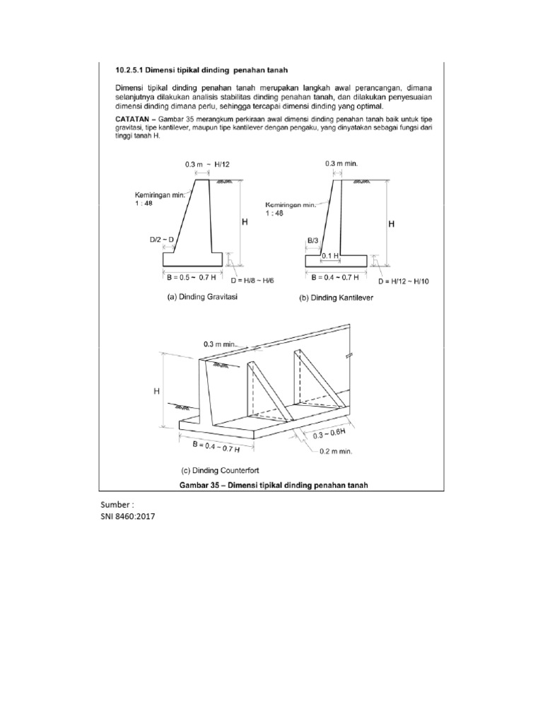 Standar Ukuran DPT | PDF