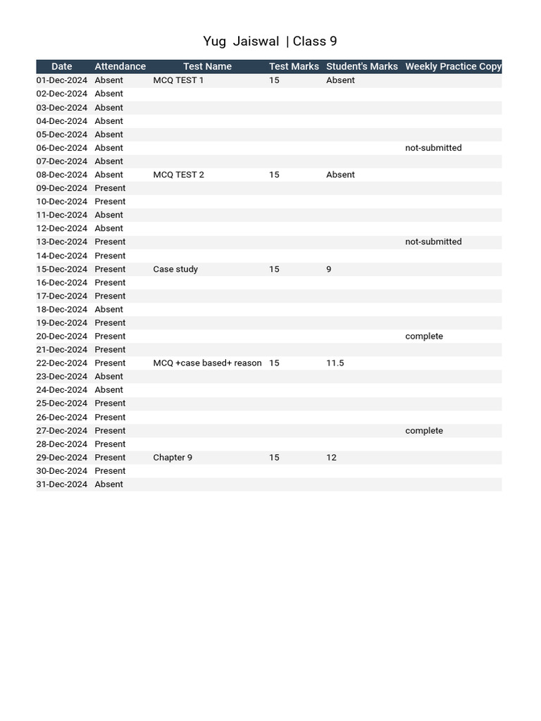 Yug Jaiswal Class 9 | PDF