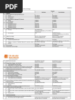 CDSL Charges and Fee Structure Guide | PDF | Debits And Credits ...