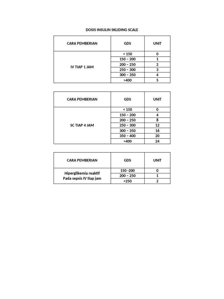 Dosis Insulin Sliding Scale GDS | PDF