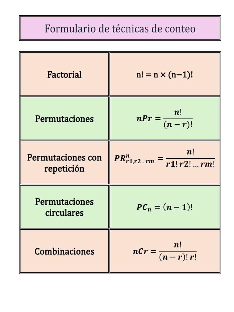 Formulario de técnicas de conteo | PDF