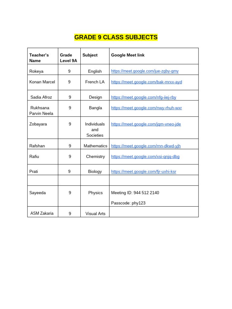 Grade 9 Class Subjects and Links | PDF