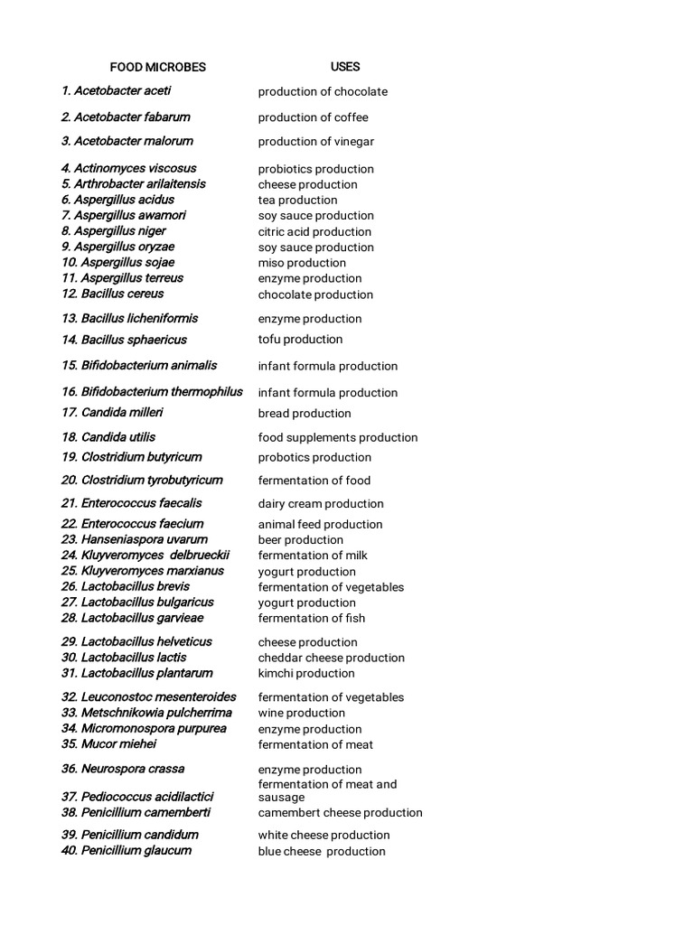 Food Microbes and Their Uses | PDF | Lactobacillus | Probiotic