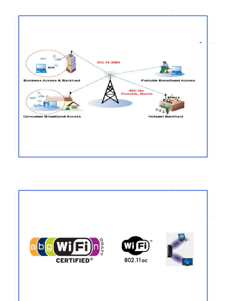 Lec#06_WLAN_WCN | PDF | Ieee 802.11 | Computer Networking