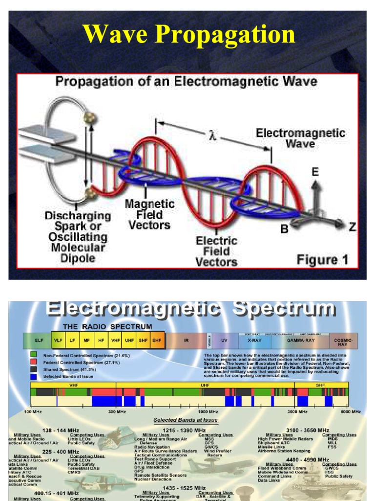 Lesson 2 Wave Propagation Waves Reflection Physics