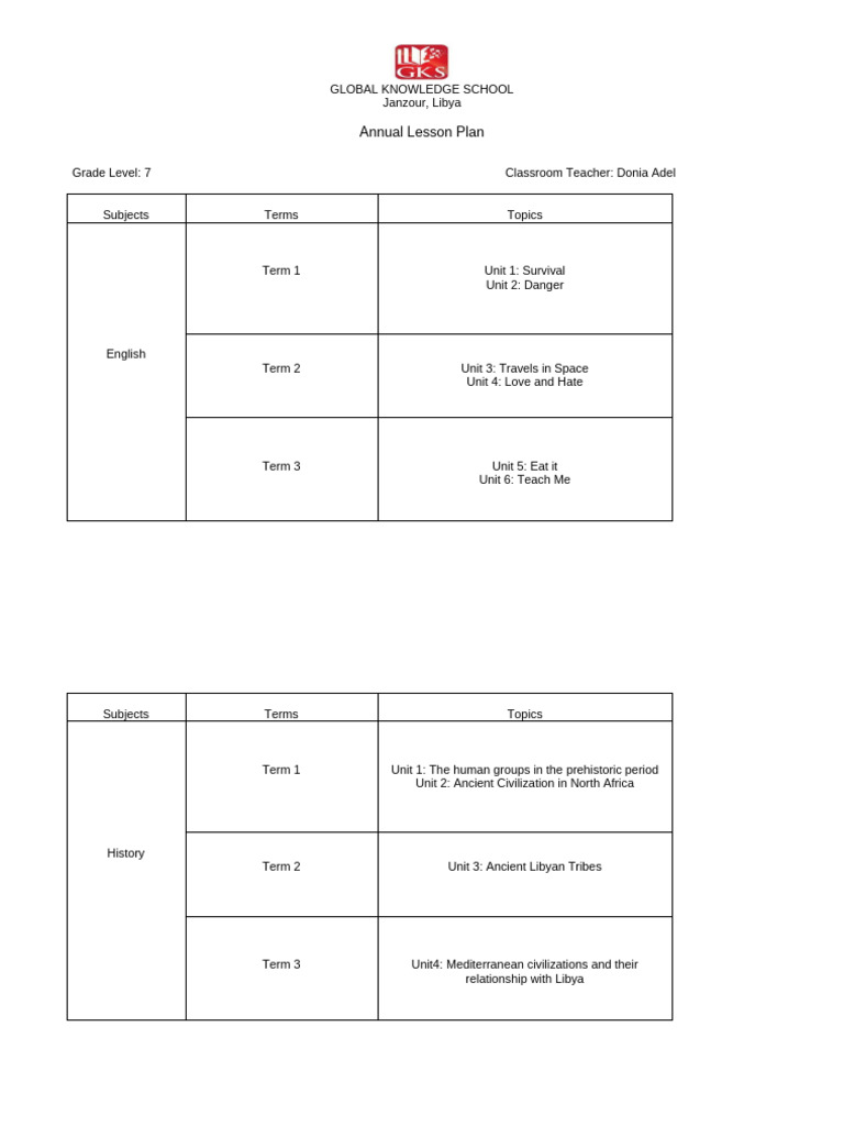 G7 Annual Lesson Plan For Classroom Teachers | PDF