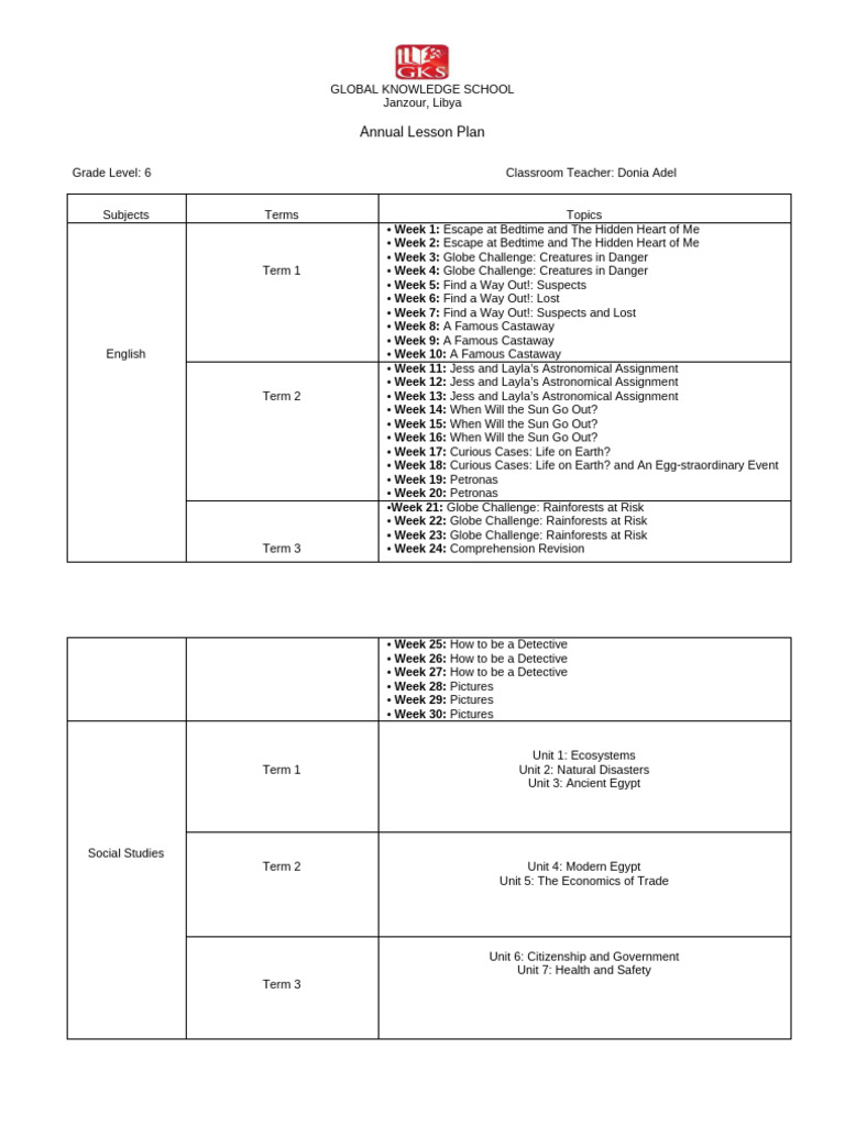 Grade 6 Annual Lesson Plan Overview | PDF | Learning