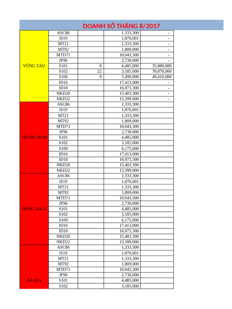 Chỉ Tiêu Năm 2020 | PDF