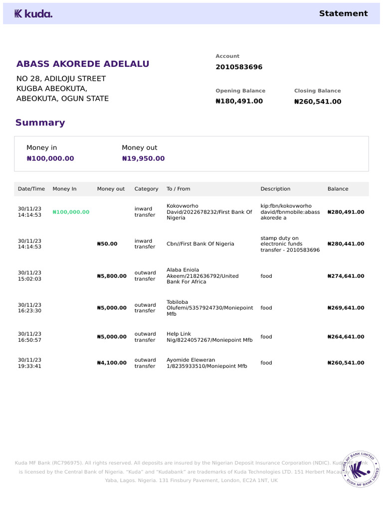Abass Akorede Adelalu: No 28, Adiloju Street Kugba Abeokuta, Abeokuta, Ogun State | PDF ...